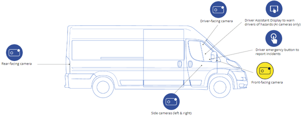 Fleet Dash Cam | Vehicle Camera Video Monitoring | Vehicle CCTV