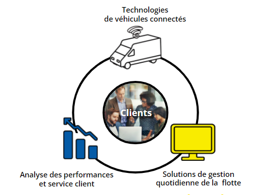 Solutions et services de gestion de flotte | MICHELIN Connected Fleet